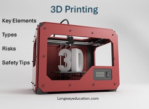 3D Printing: Key Elements, Types, Risks, and Safety Tips